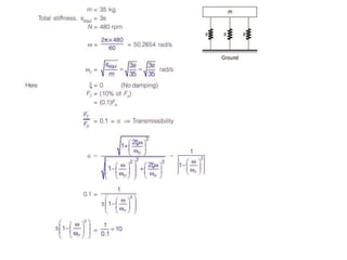 Theory of Machine and Material science questions ESE 2020 | PPTX