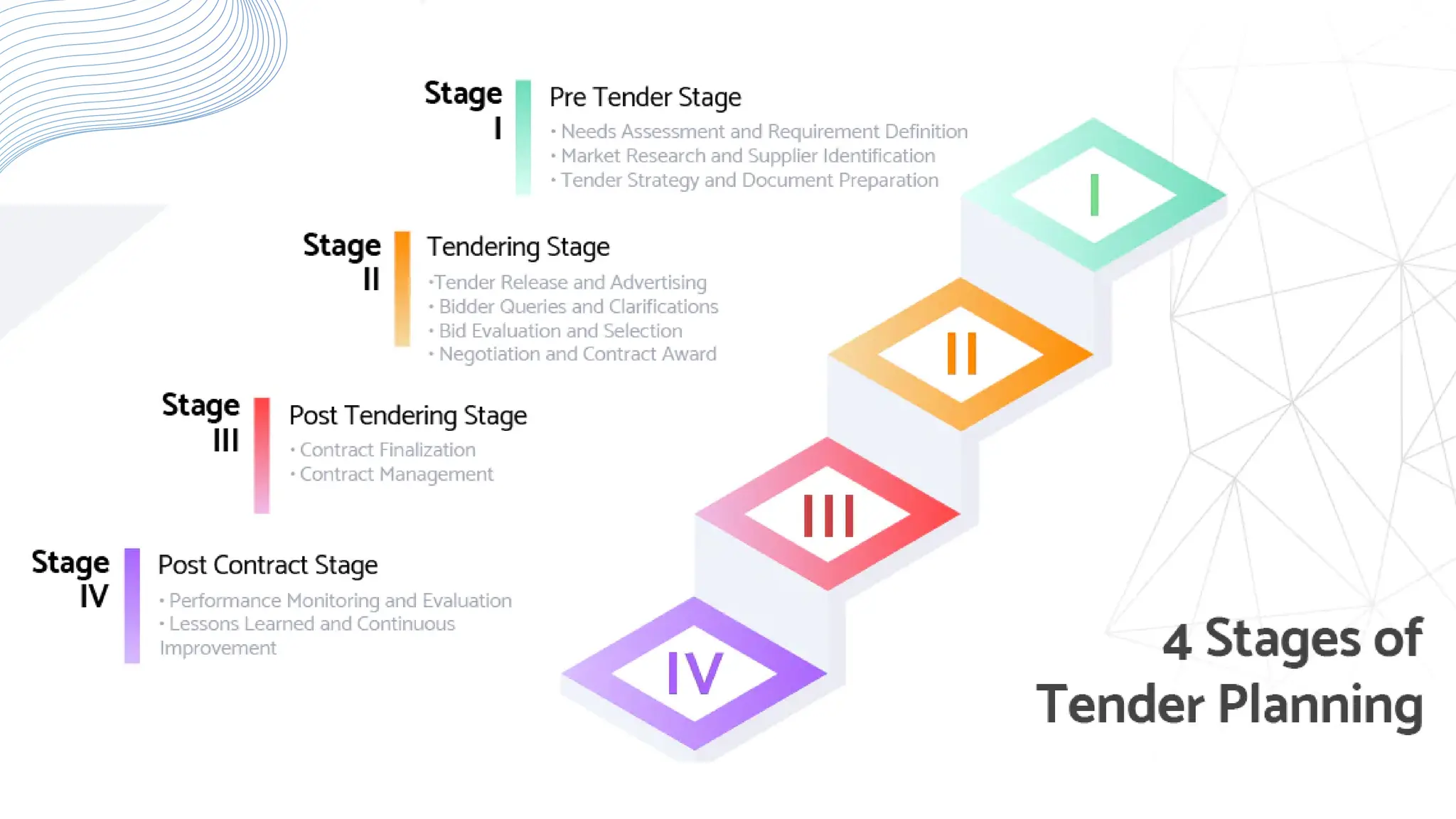 Tender & Tendering process | PDF