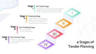 Tender & Tendering process | PDF