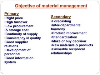 material management in nursing management | PPT