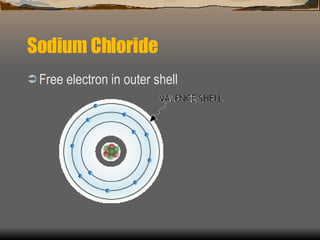 Material Bonding Powerpoint | PPS