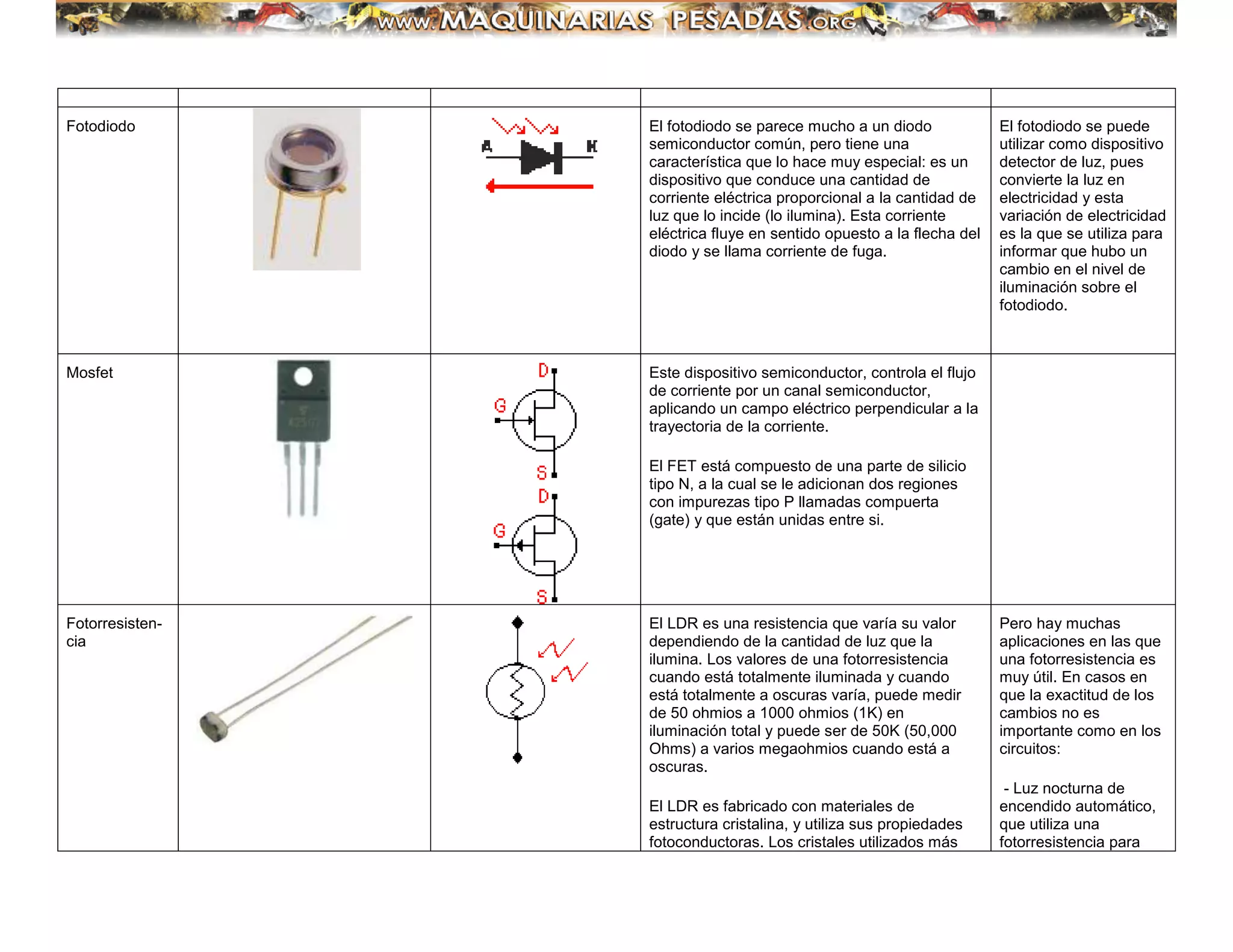 “LOS 30 COMPONENTES MAS UTILIZADOS EN ELECTRONICA” | PDF | Consumer ...