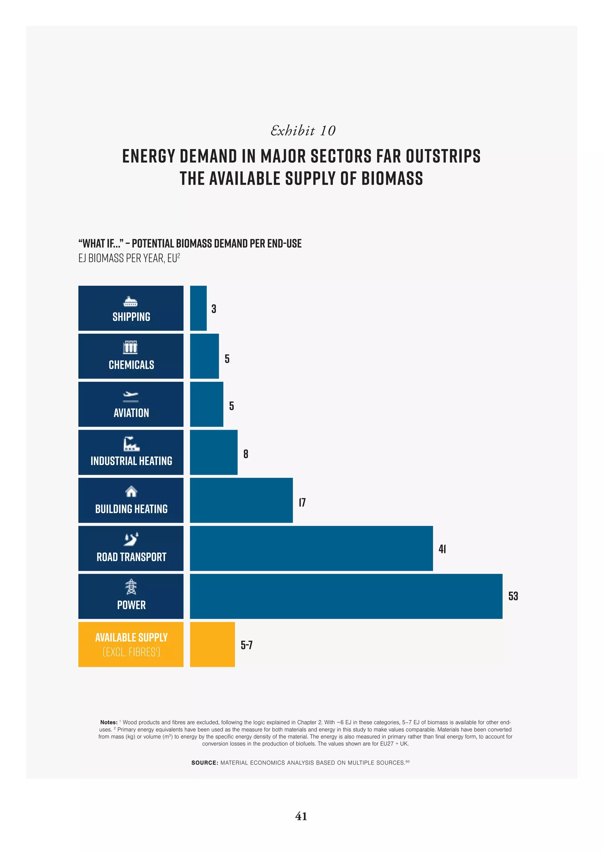 MATERIAL-ECONOMICS-EU-BIOMASS-USE-IN-A-NET-ZERO-ECONOMY-ONLINE-VERSION.pdf