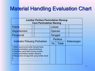 Material-handling.ppt