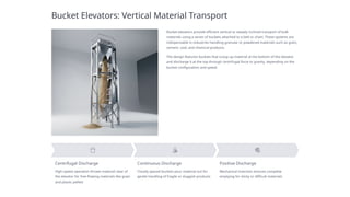 Introduction to Material Handling Equipment | PPTX