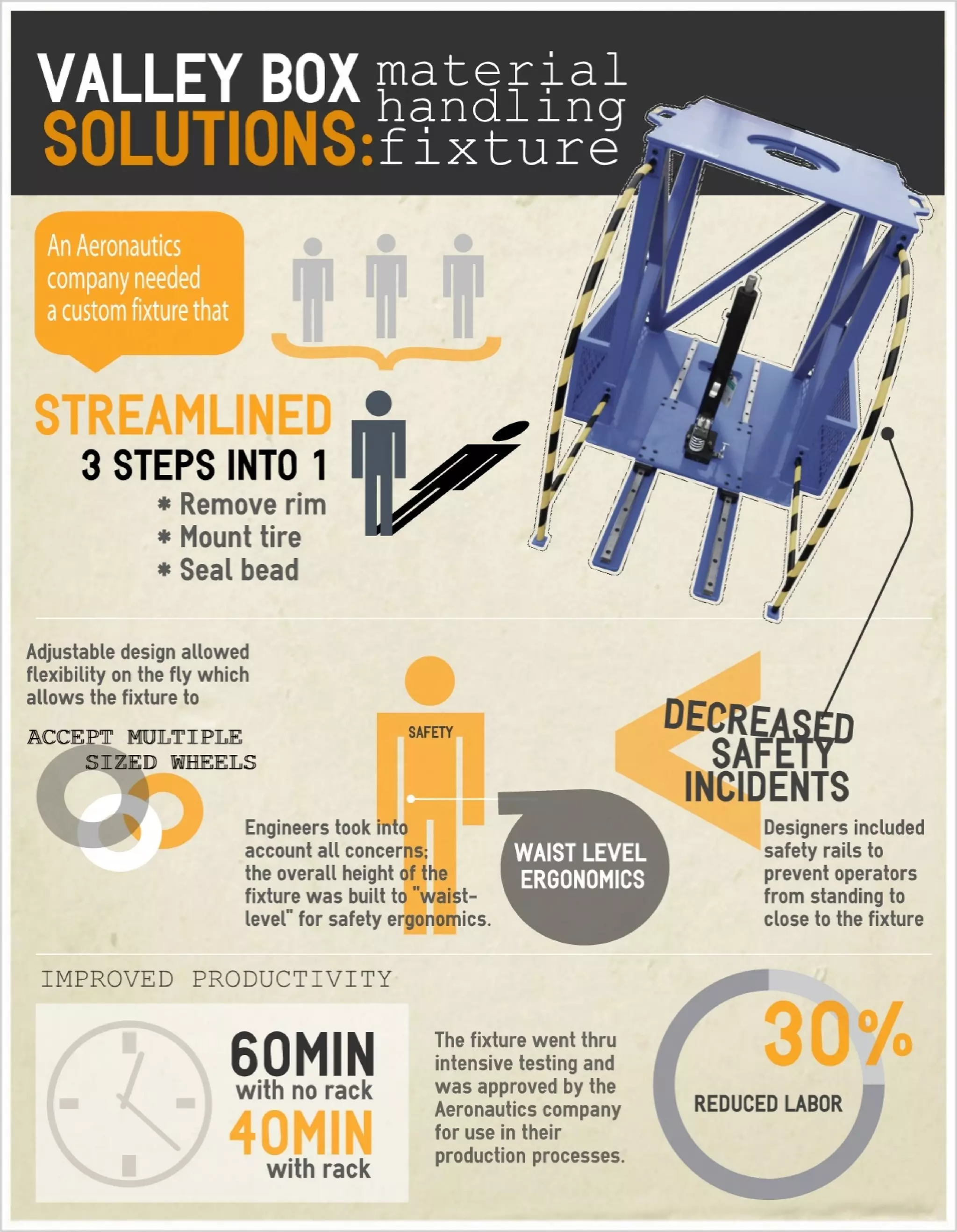 Material Handling Infographic | PDF