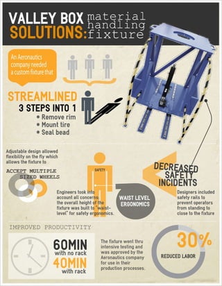 Material Handling Infographic | PDF | Logistics | Business