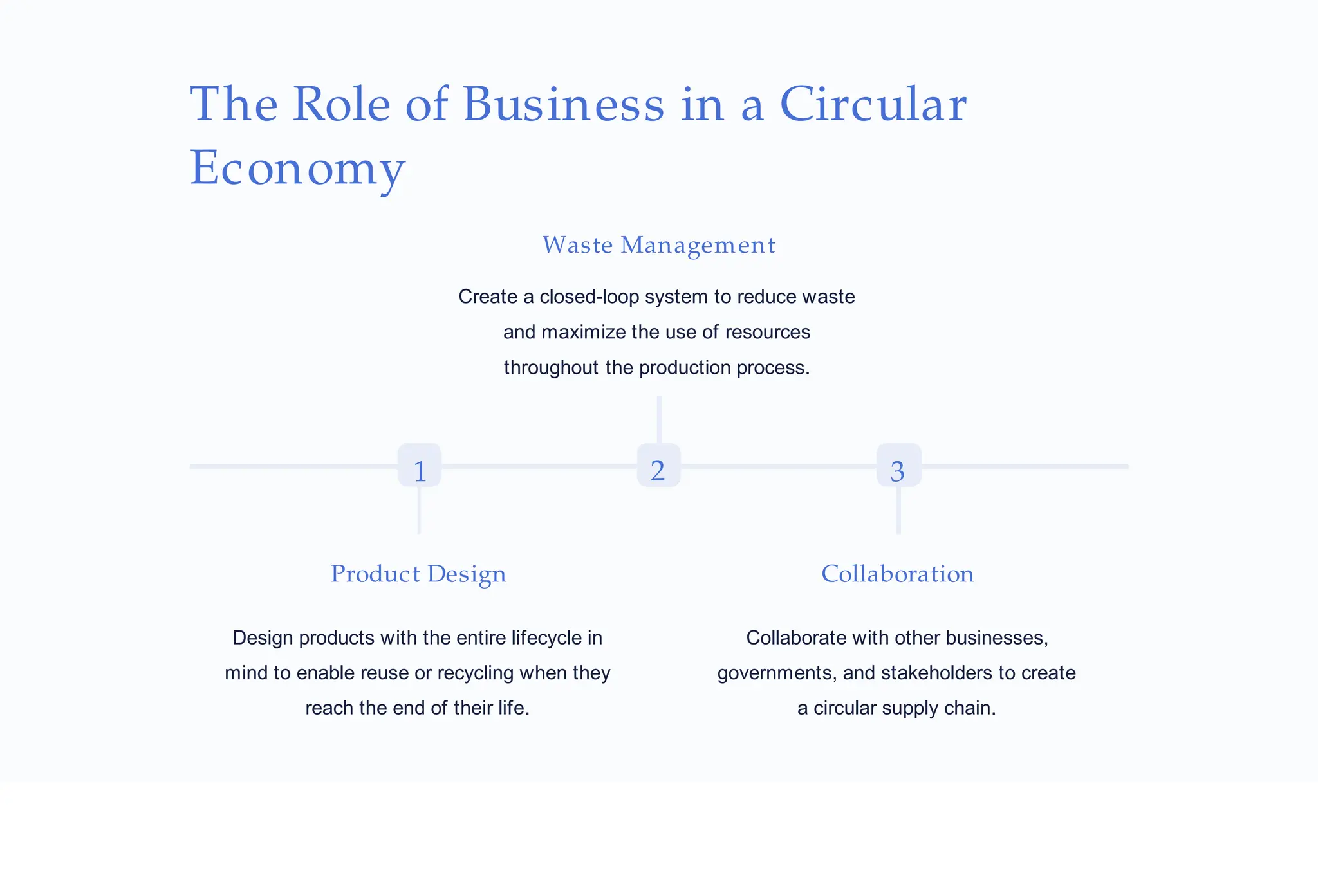 Material-Life-Cycle-Assessment-Stages,-Merits-and-Limitations (4 files merged).pptx