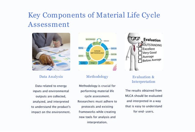 Material-Life-Cycle-Assessment-Stages,-Merits-and-Limitations (4 files ...