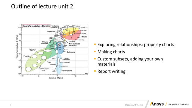 material-property-charts-lecture-unit-2-PPTCHAEN21.pptx