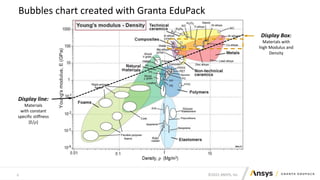 material-property-charts-lecture-unit-2-PPTCHAEN21.pptx