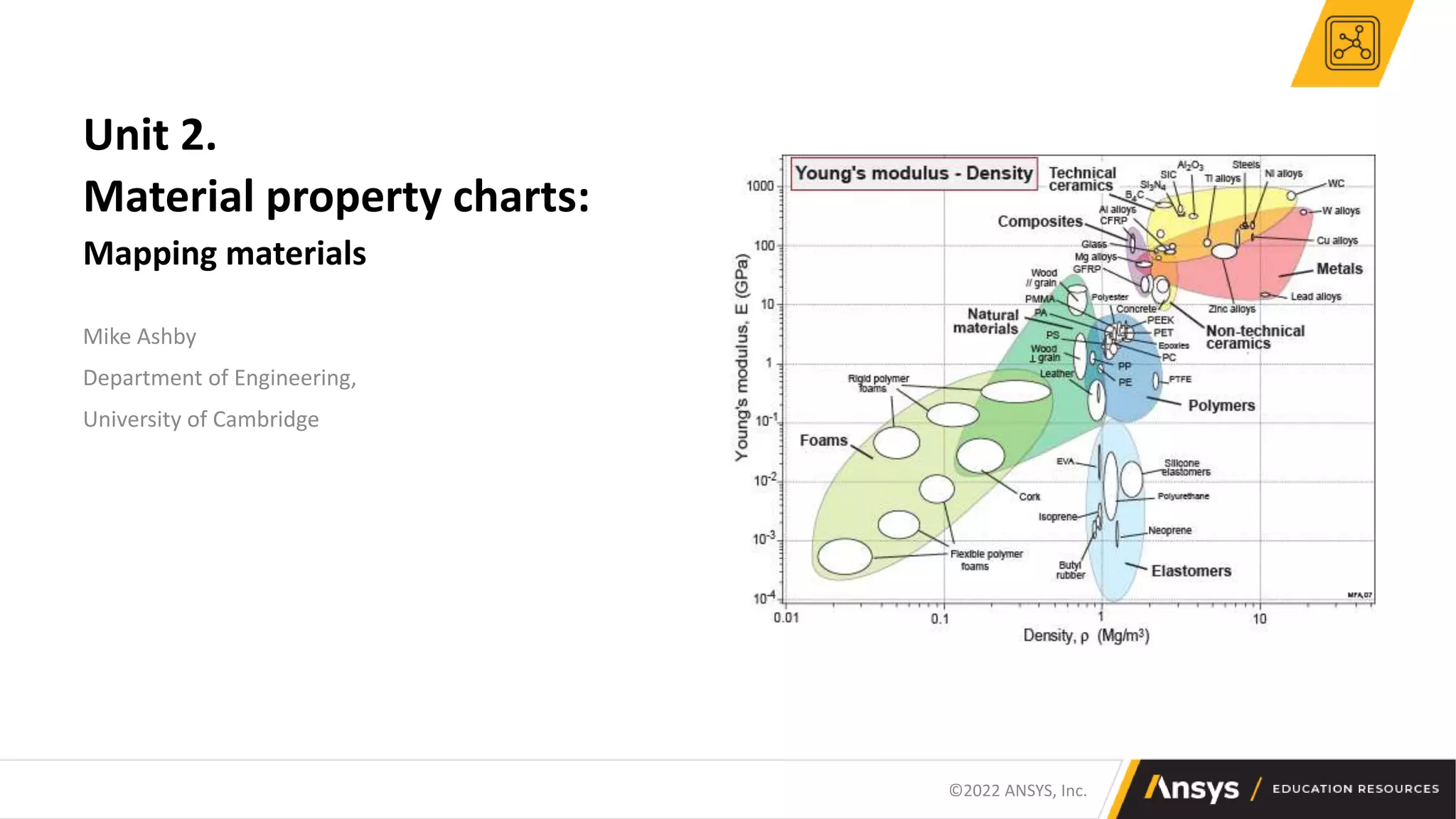 material-property-charts-lecture-unit-2-pptchaen22.pptx