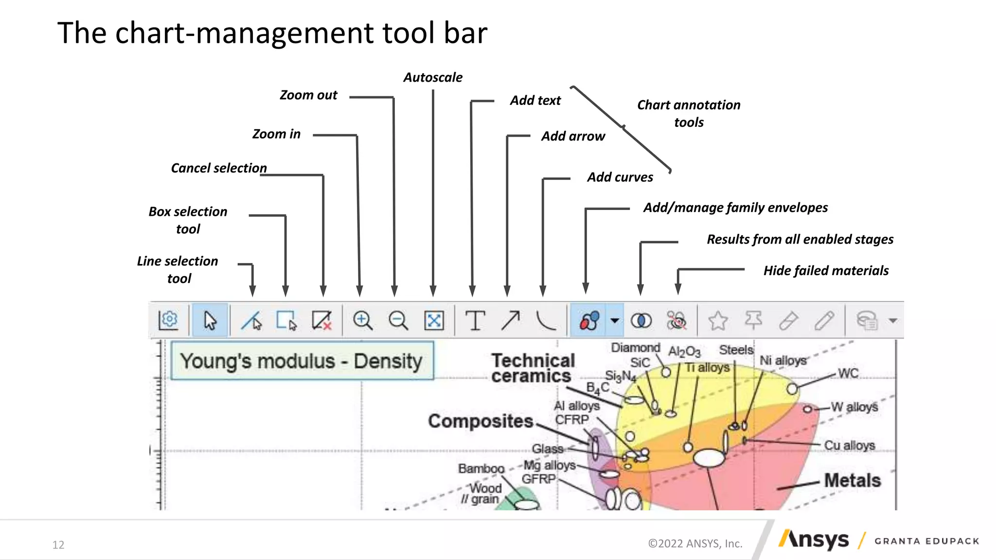 material-property-charts-lecture-unit-2-pptchaen22.pptx