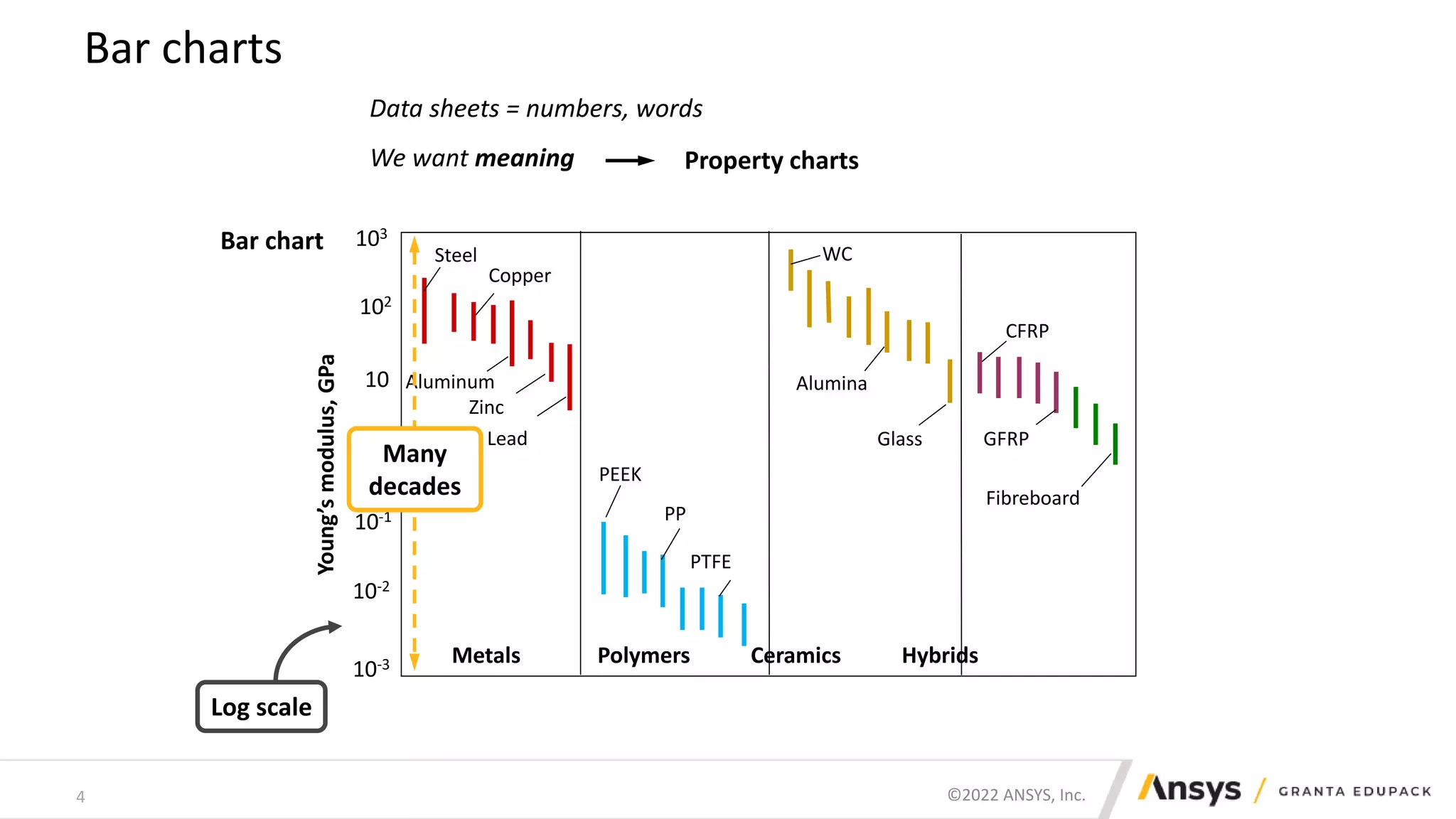 material-property-charts-lecture-unit-2-pptchaen22.pptx