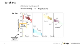 material-property-charts-lecture-unit-2-pptchaen22.pptx