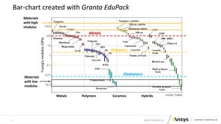 material-property-charts-lecture-unit-2-pptchaen22.pptx