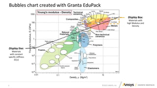 material-property-charts-lecture-unit-2-pptchaen22.pptx