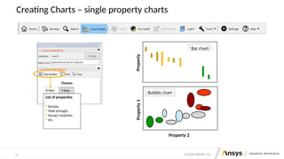 material-property-charts-lecture-unit-2-pptchaen24.pptx