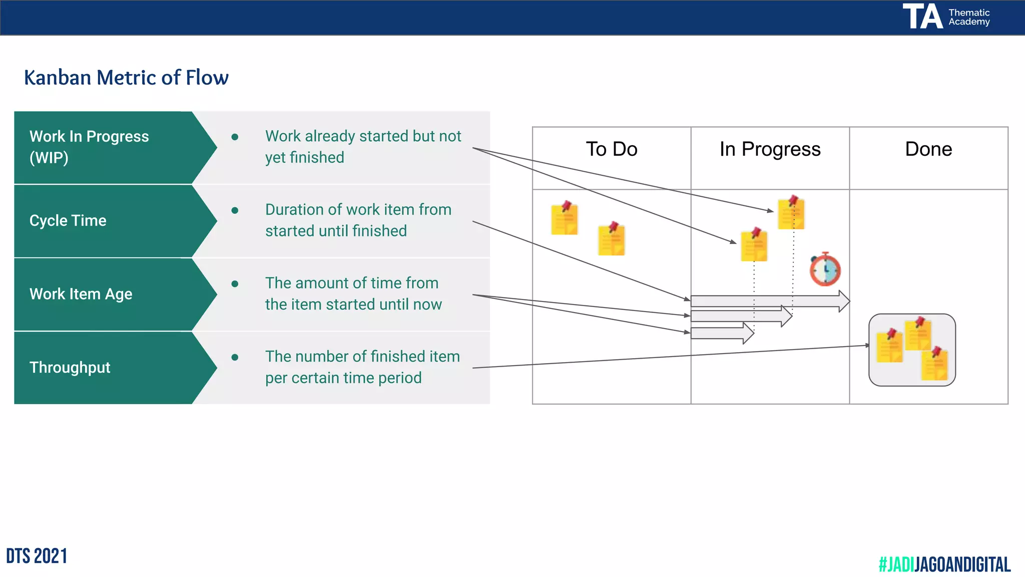 Material Scrum Daily Operations Velocity Estimation Forecasting Dod Pdf