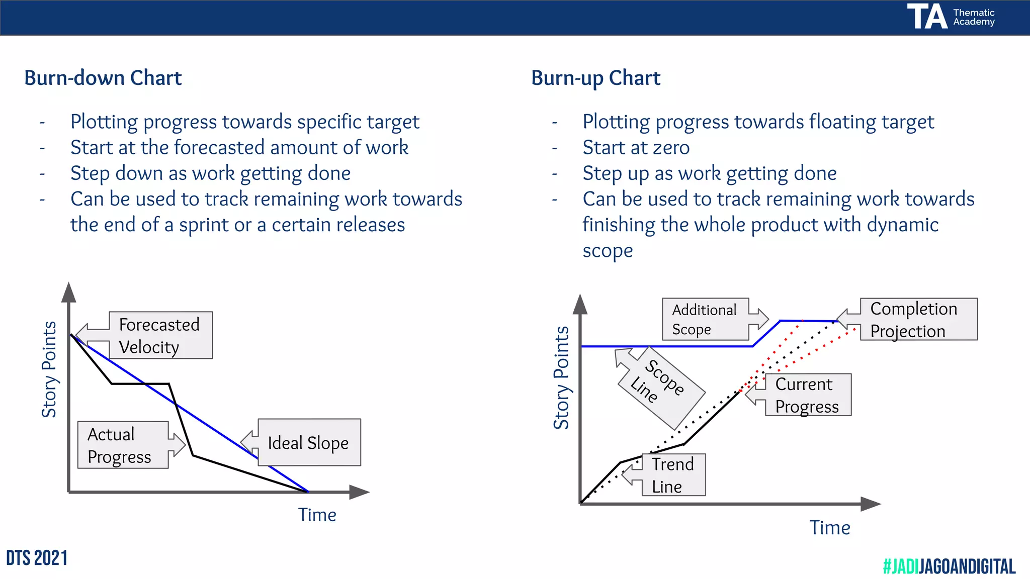 Material Scrum Daily Operations Velocity Estimation Forecasting Dod Pdf