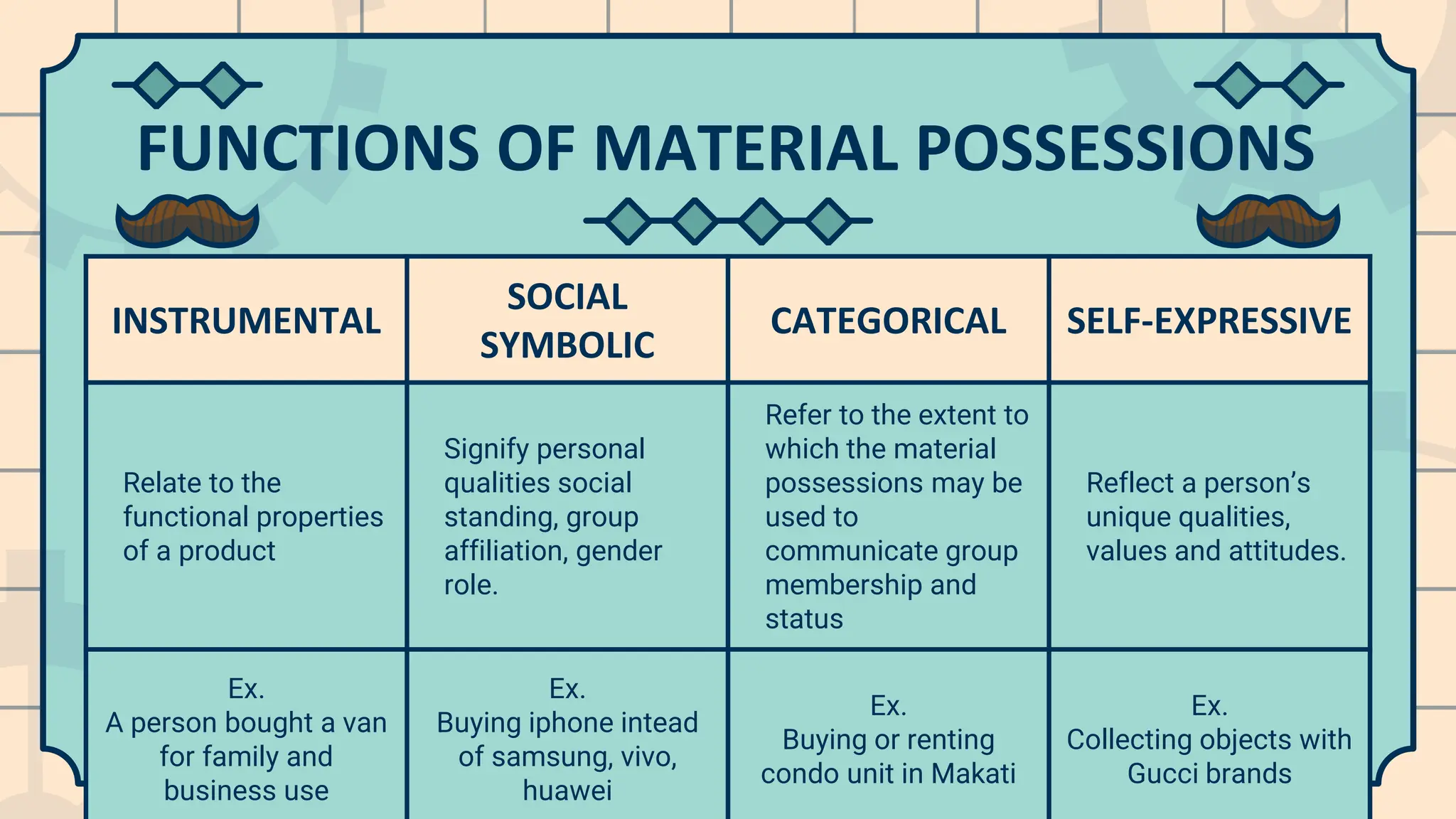 Understanding the self MATERIAL-SELF.pdf