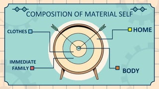 Understanding the self MATERIAL-SELF.pdf