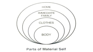 MATERIAL SELF, UNDERSTANDING THE SELF.pptx