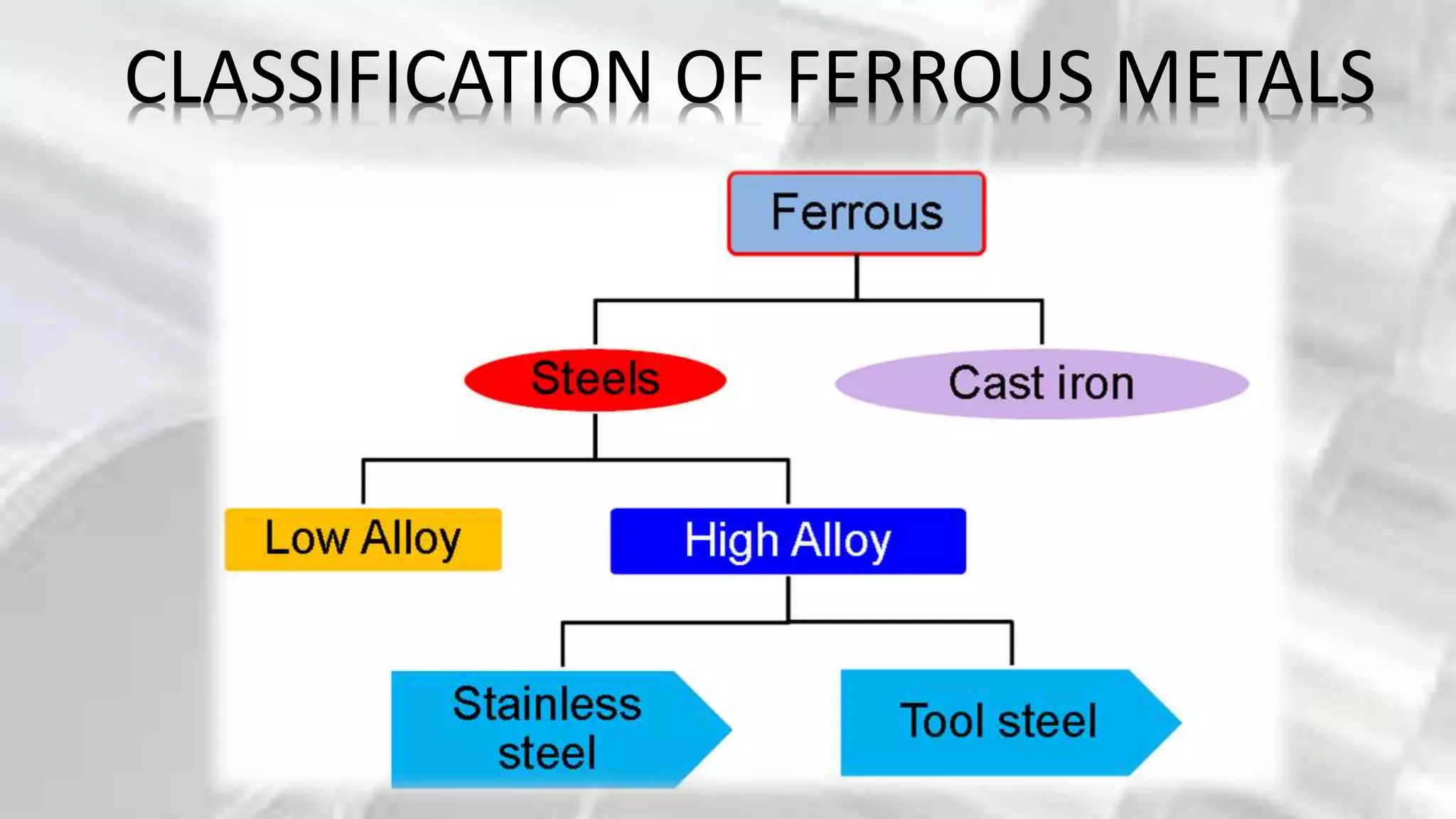 Specifications of steel | PPTX