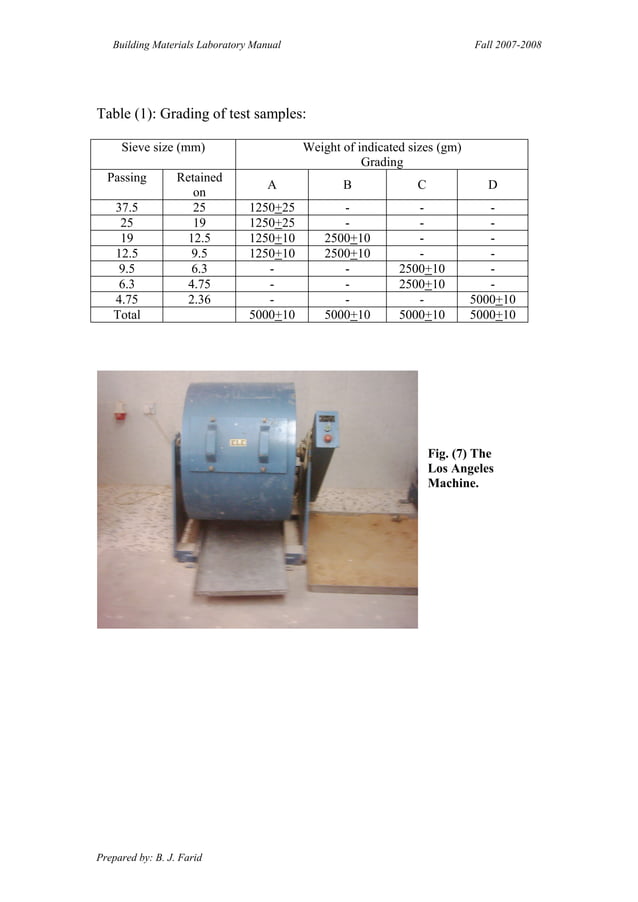 Material testing-lab-manual PRC I manual | PDF