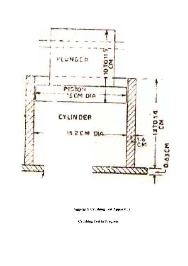 Material testing-lab-manual PRC I manual | PDF