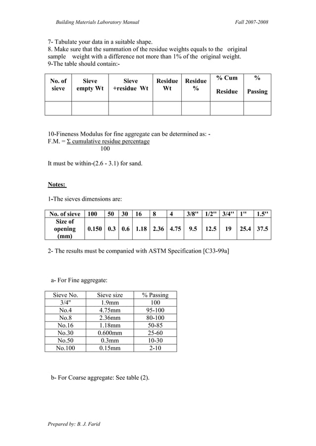 Material testing-lab-manual PRC I manual | PDF