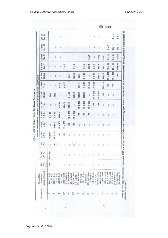 Material testing-lab-manual PRC I manual | PDF