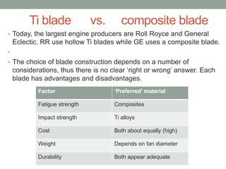 Material selection fo aircraft compressor blade | PPTX