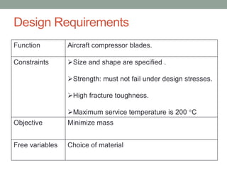 Material selection fo aircraft compressor blade | PPTX