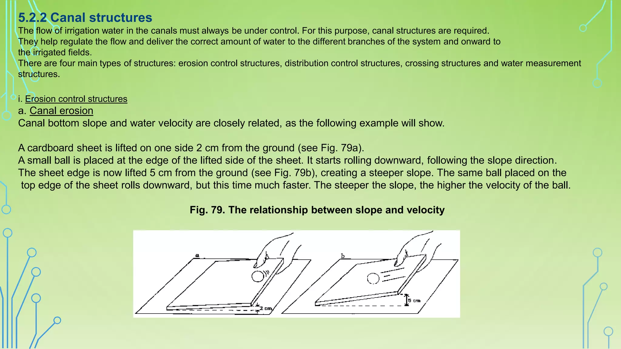 MATERIAL #2 IRRIGATION PDF.pdf