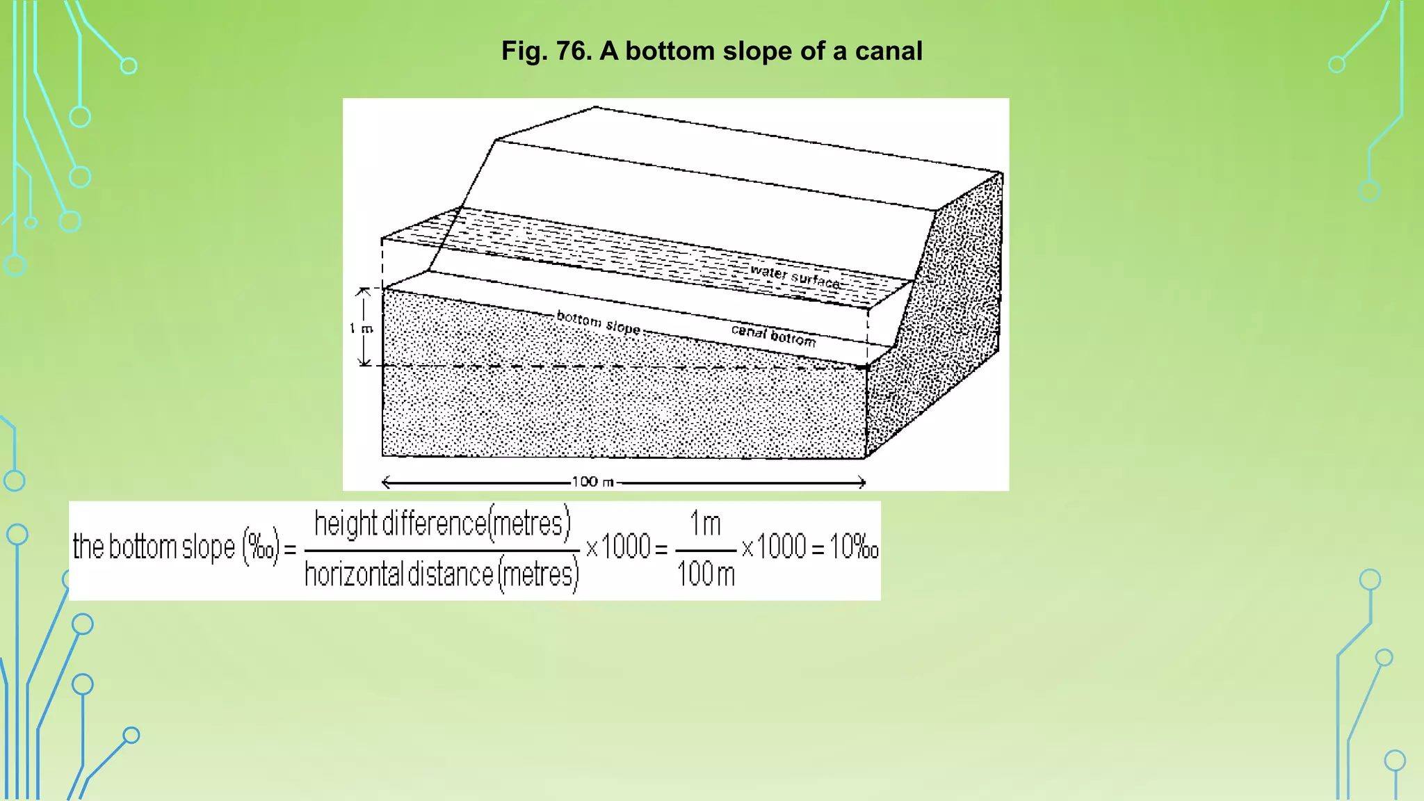 MATERIAL #2 IRRIGATION PDF.pdf