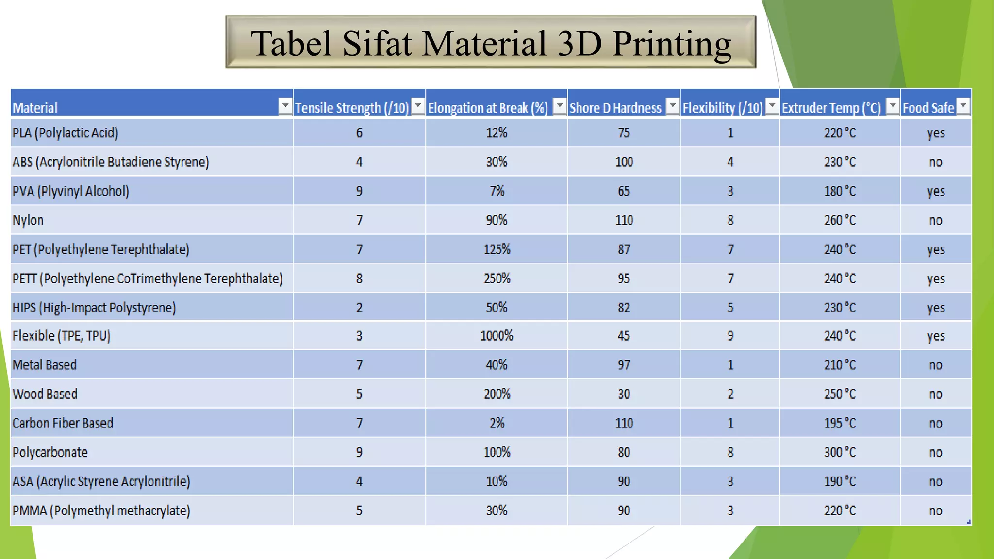 Material 3D Printer.pptx