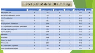 Material 3D Printer.pptx