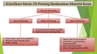 Material 3D Printer.pptx