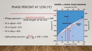 Material science 4 | PPTX