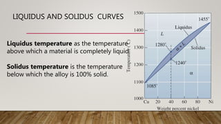 Material science 4 | PPTX