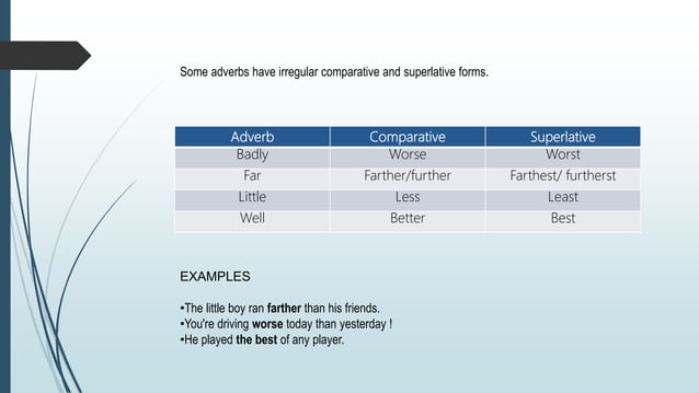 Material 7 adverbs I | PPTX