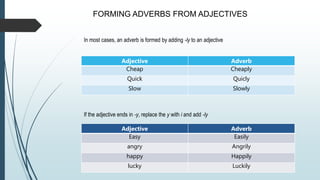 Material 7 adverbs I | PPTX
