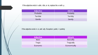 Material 7 adverbs I | PPTX