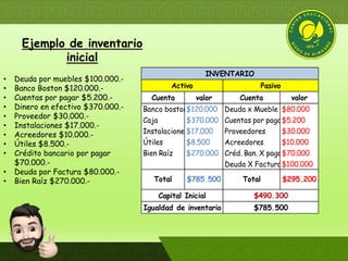 Técnica Contable y definición de cuentas | PDF