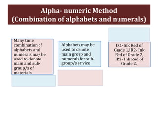 Stores Organisation | PPTX