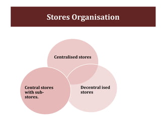 Stores Organisation | PPTX