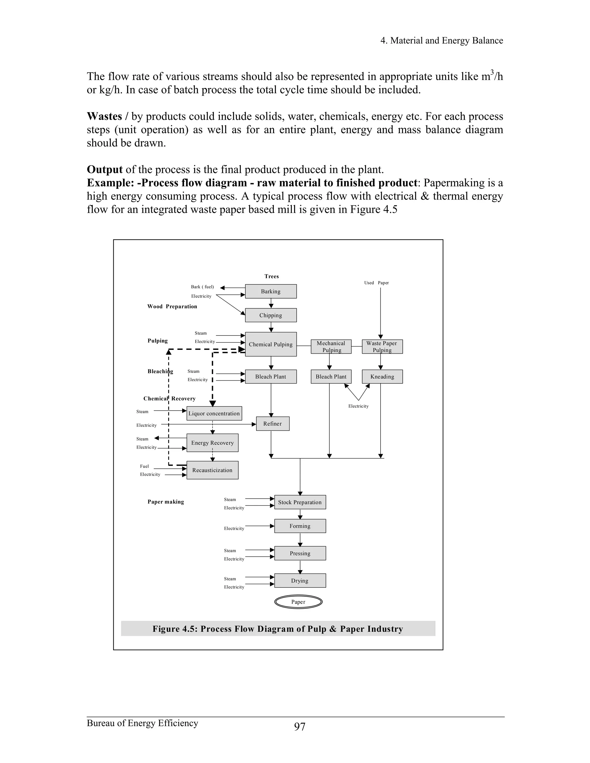 Material and energy balance | PDF