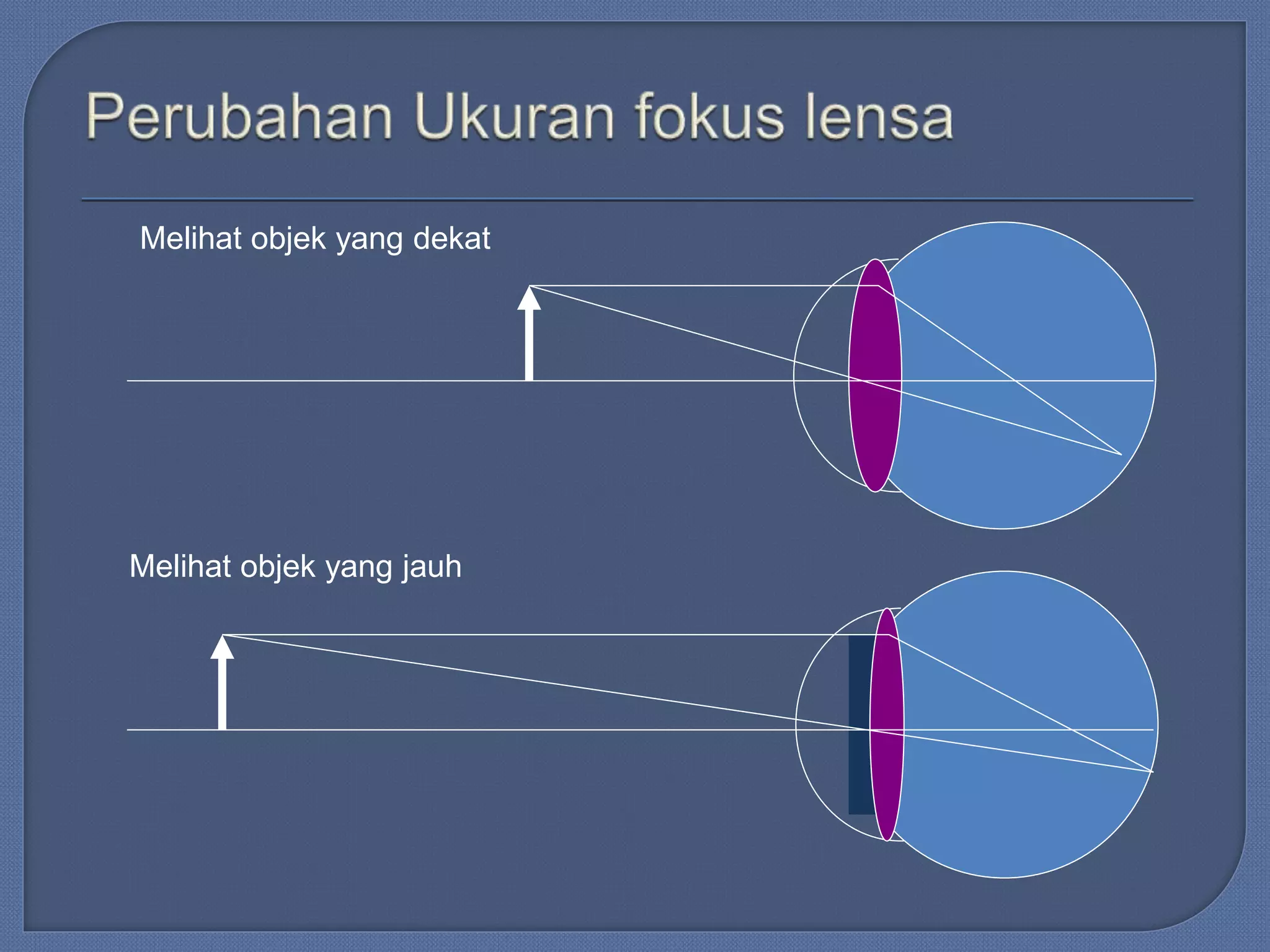 Materi alat alat optik | PPT