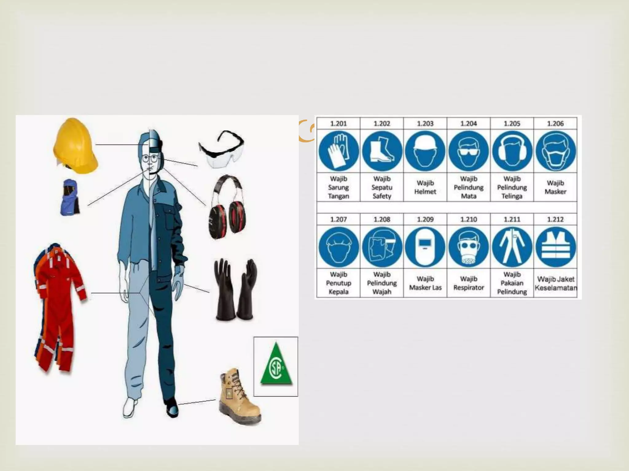 Materi Alat Pelindung Diri (APD) | PPTX